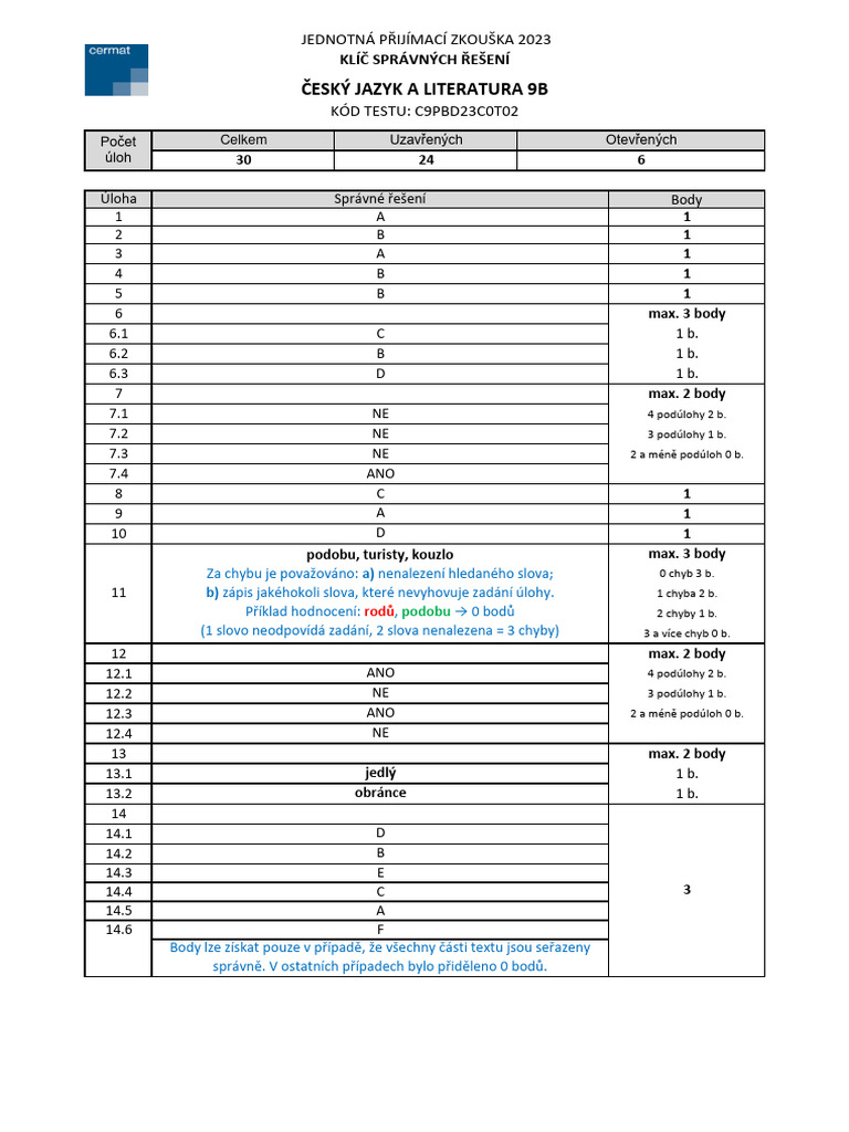 C9B DT 23 Rozšířený Klíč | PDF