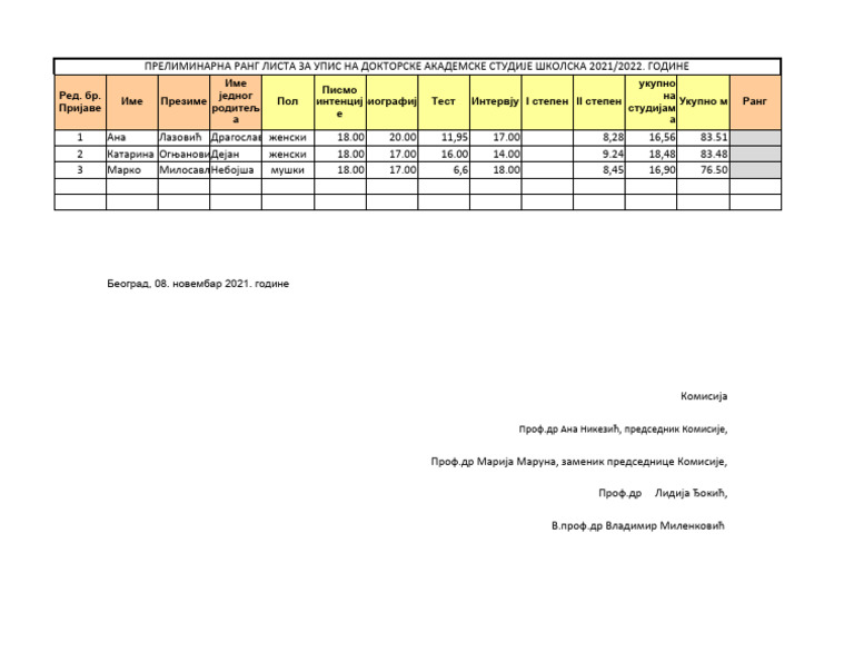 Preliminarna Rang Lista Doktorske Akademske Studije Skolska 2021 2022 Drugi Upisni Rok | PDF