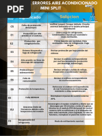 Códigos de Error Aire Acondicionado York | PDF | Aire acondicionado | Tecnologías de gas