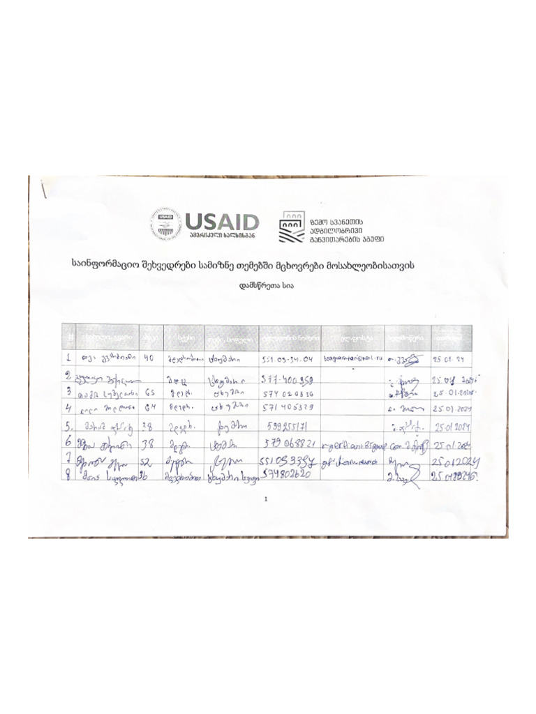 USAID | PDF