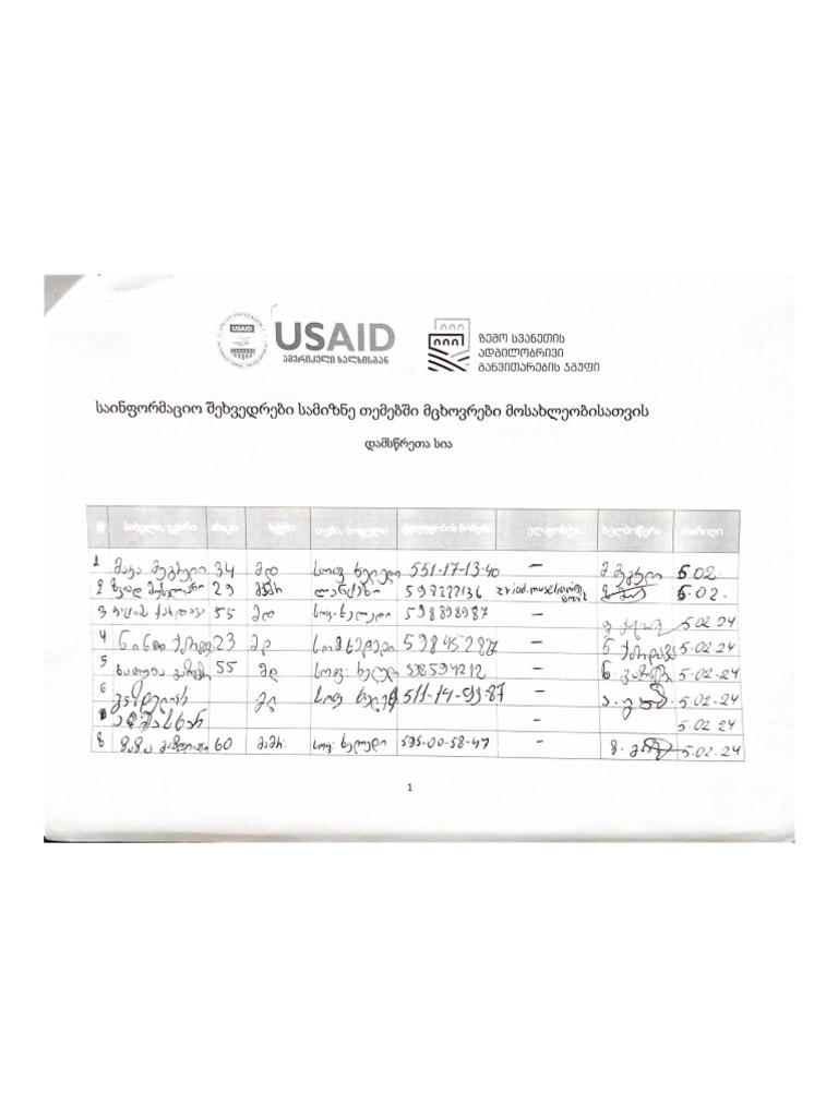 USAID | PDF