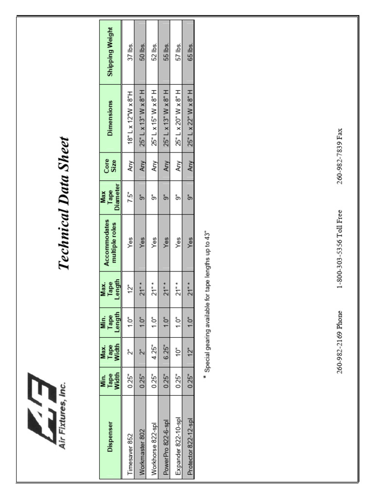 Air Fixtures Technical Data Sheet | PDF