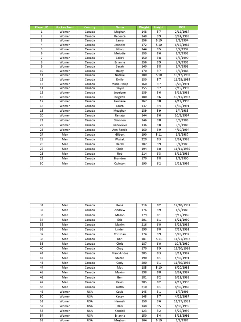 Assignment 7 | PDF | Security Engineering | Cyberwarfare