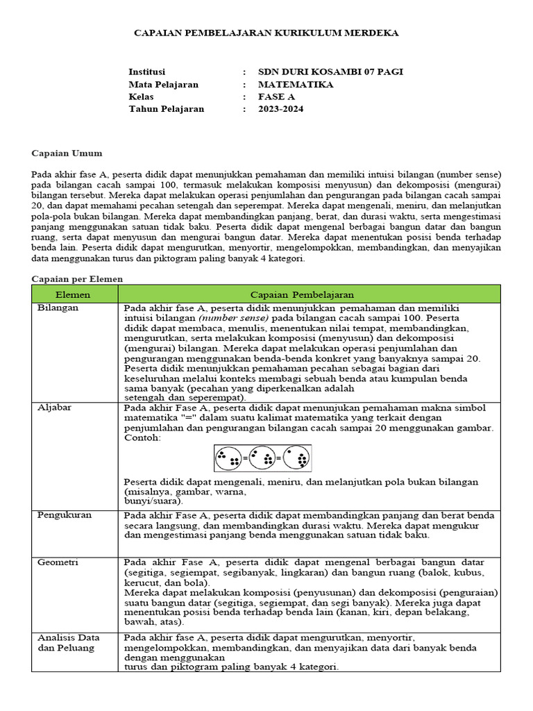 CAPAIAN PEMBELAJARAN (CP Saja) FASE A TAHUN 2023-2024 | PDF