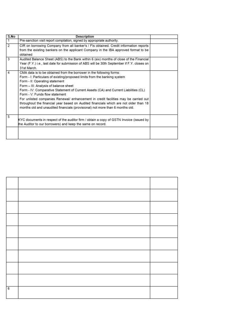Credit Audit - Positive Score Areas in Pre Sanction - Tips On Value ...