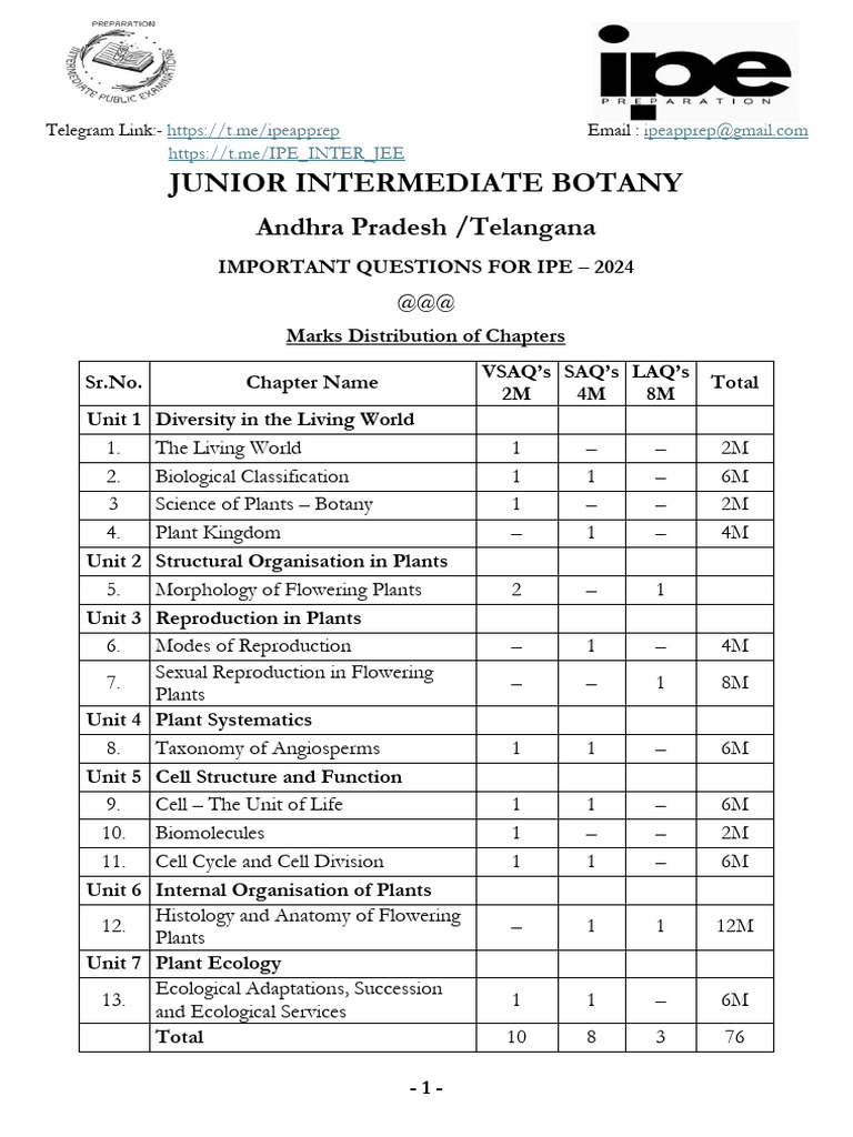 Jr. Botany IPE 2024 Imp Questions | Download Free PDF | Cell (Biology) | Sexual Reproduction