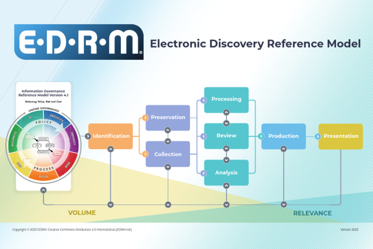 EDRM Model 2023 Simplified FINAL 3.16.23 | PDF