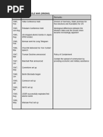 SEATO: Cold War's Southeast Asia Pact | PDF | International Relations ...