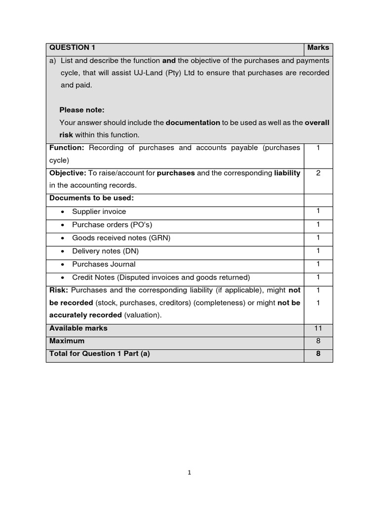 Assessment Opportunity 2 Solution | PDF | Internal Control | Risk