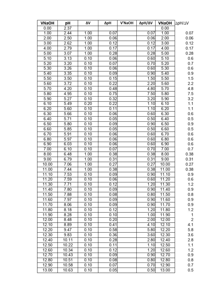 Vnaoh PH V PH V'Naoh PH/ V Vnaoh PH/ V | PDF