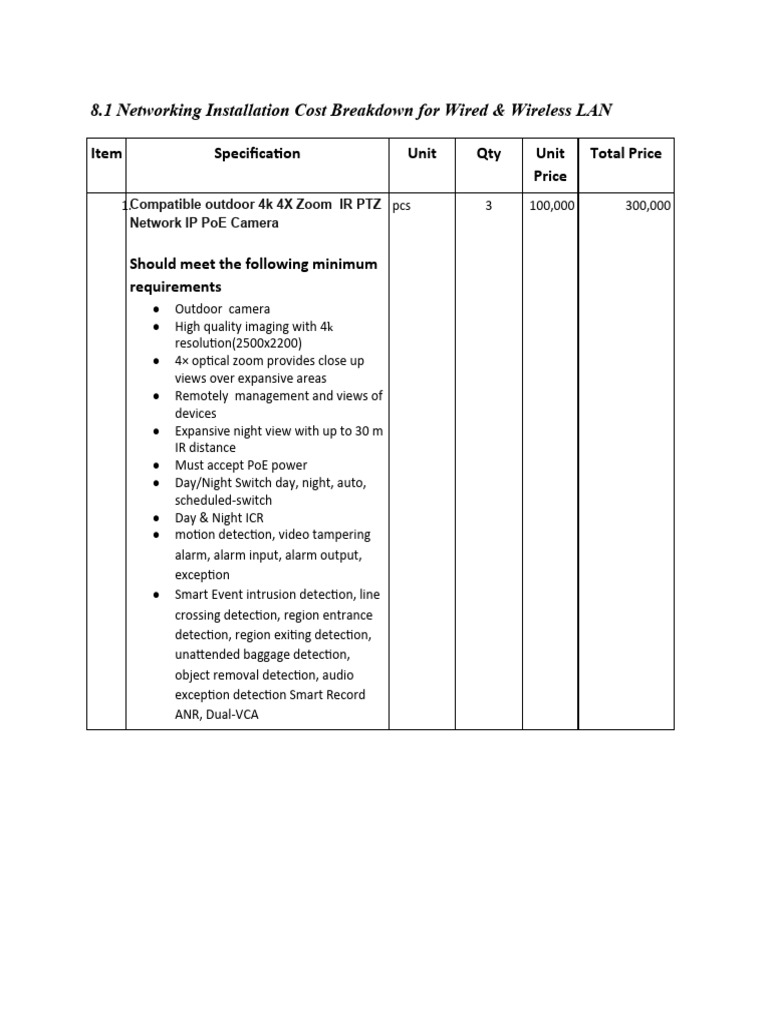 Networking Installation Cost Breakdown | PDF | Personal Computers | Computer Networking