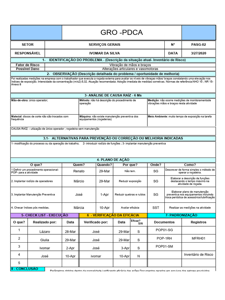 Modelo PDCA | Download grátis PDF | Oscilação