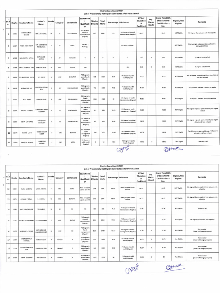 @THDTL-: Oistrict Consultant of Provisionally Not Aapatti | PDF ...