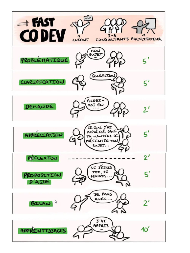 Affiche Fast-Codev | PDF