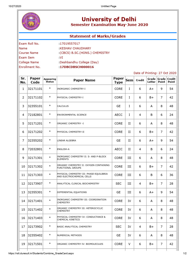 6th Sem Result | PDF