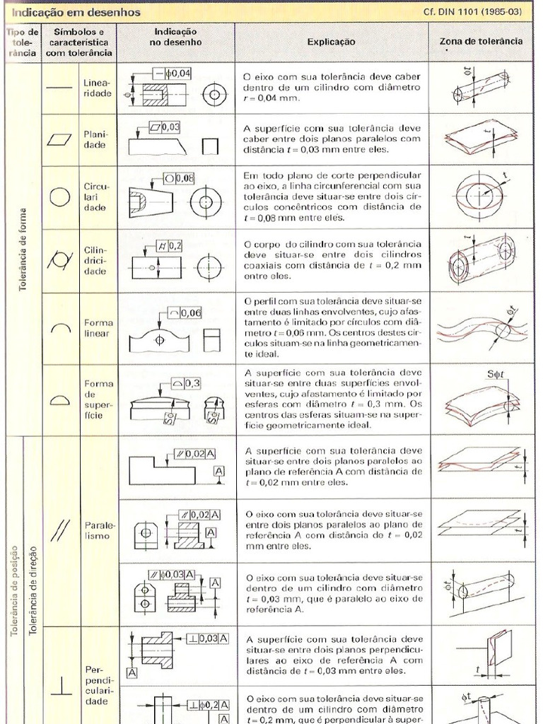Tolerancias de Forma e Posição | PDF