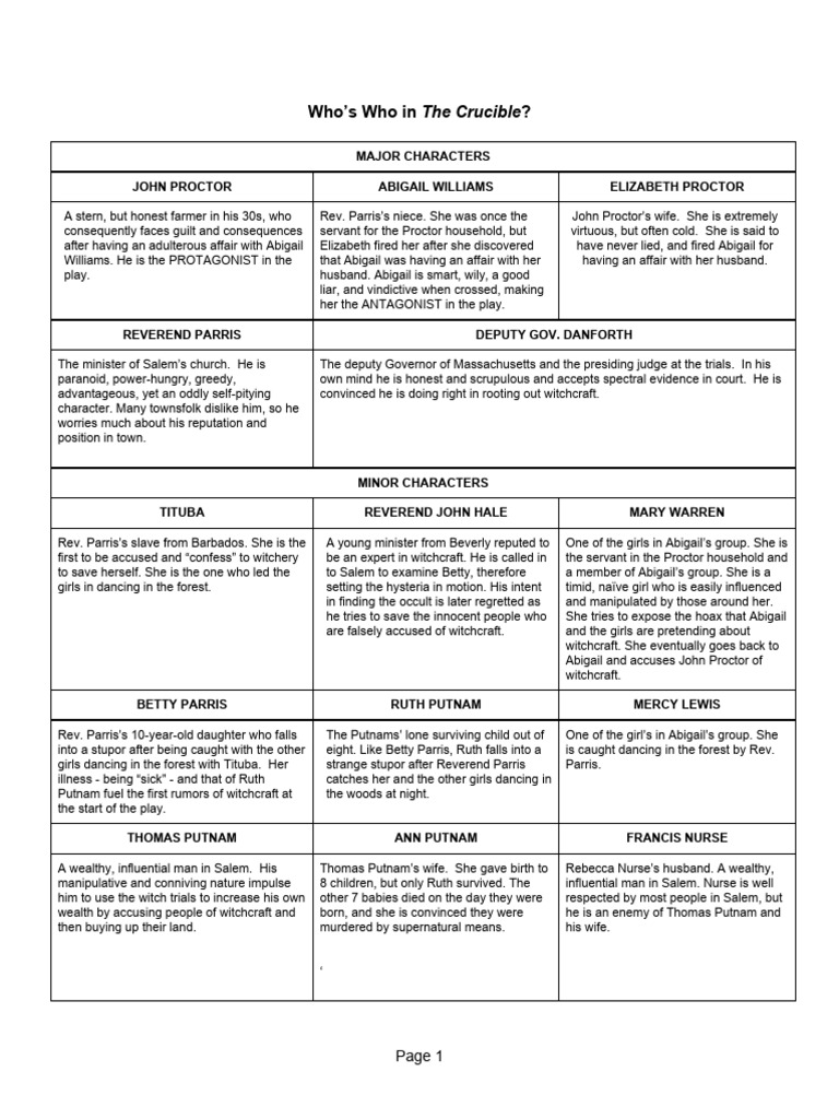 The Crucible - Who's Who - Fall 2023 | PDF | Witch Trials | Early ...