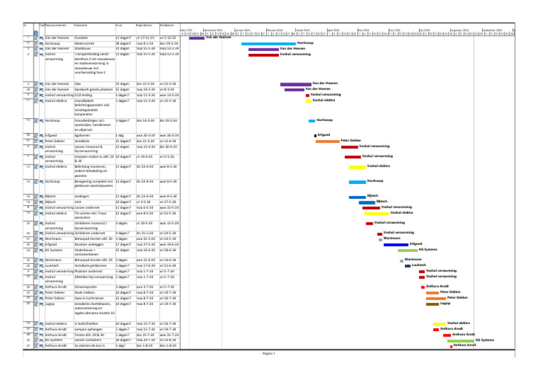 Bouwplanning Anthura Arndt Afd. 29 & 30 | PDF