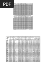 British Universal Beam and Column Specs | PDF | Materials | Engineering