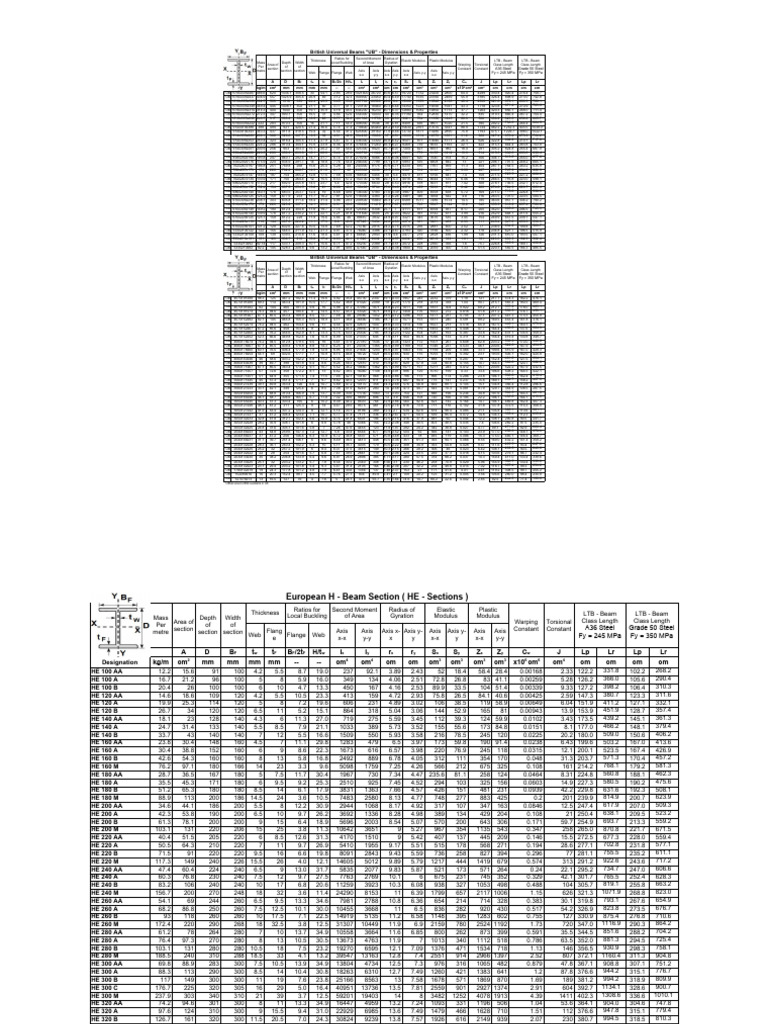 European Structural-Sections | PDF | Buckling | Beam (Structure)