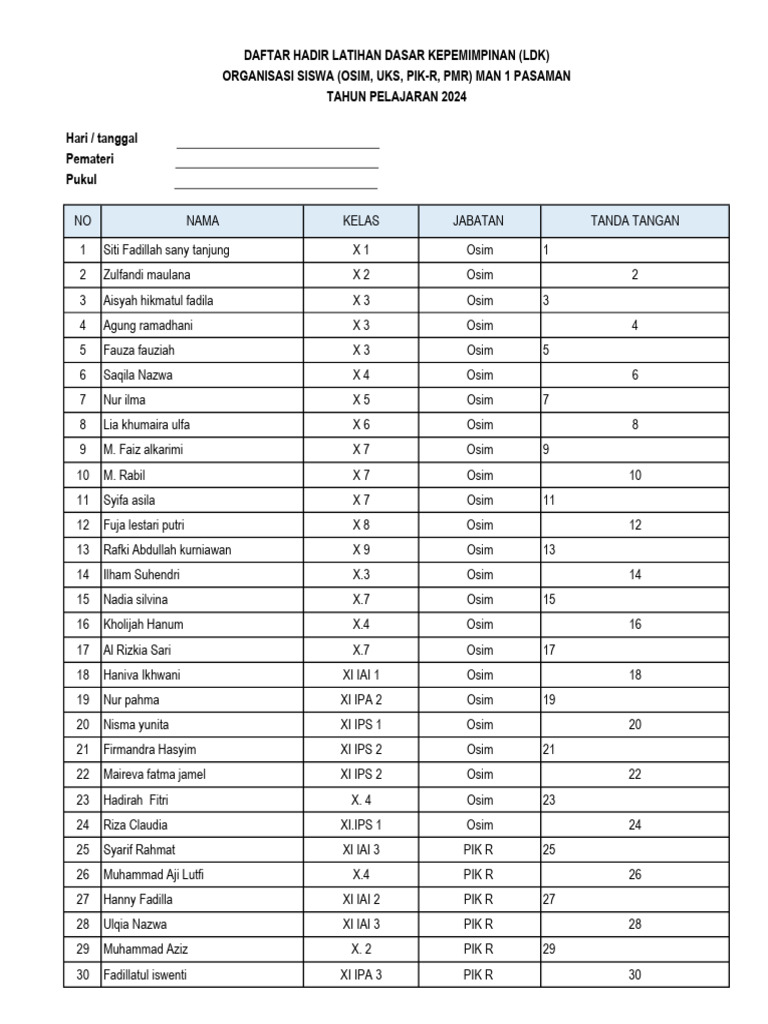 Daftar Nama Peserta Ldk New Pdf