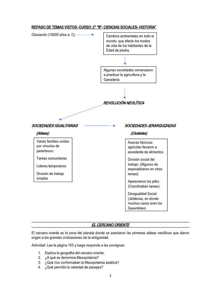Cercano Oriente y Antigua Mesopotamia | PDF | Mesopotamia | Agricultura