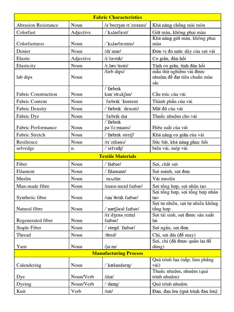 Fabric Characteristics | PDF