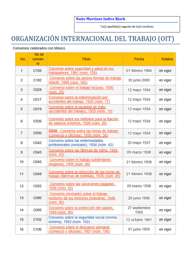 Convenios OIT (2) | PDF