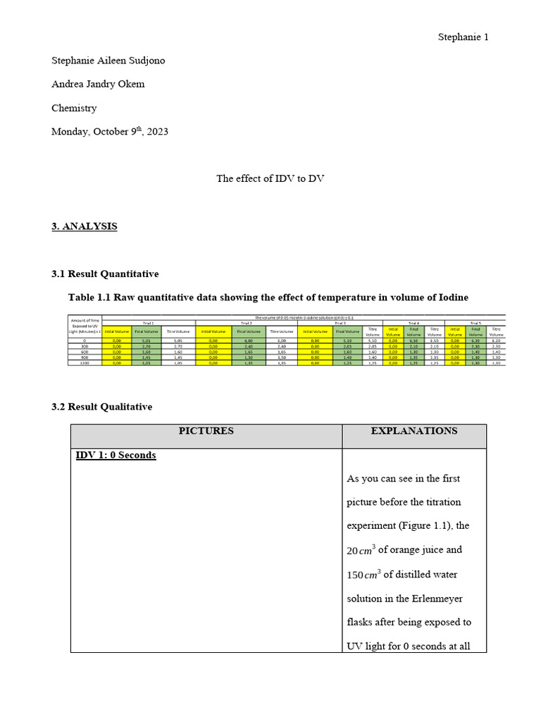 Final Lab Report - Stephanie | PDF | Titration | Chemistry Final Lab Report - Stephanie | PDF | Titration | Chemistry