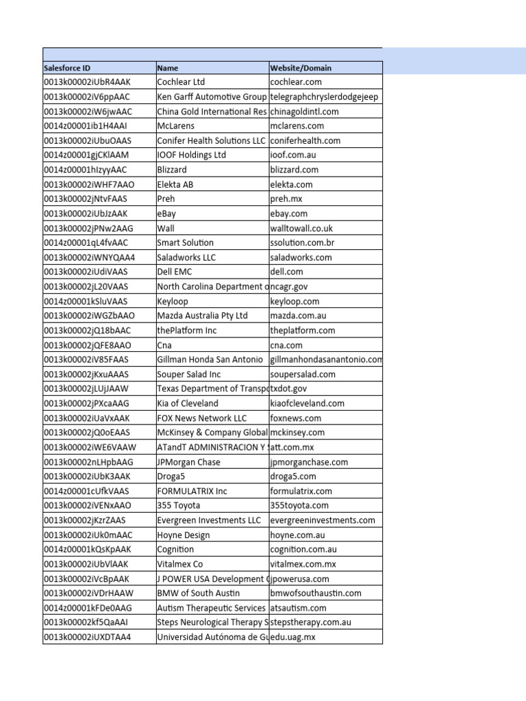 Sample Companies - Address | PDF | Companies Of The United States ...