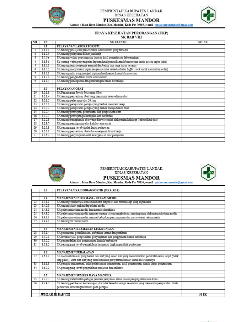 SK, Sop, Materi Telusur, Dokumen Eksternal Bab Viii | PDF