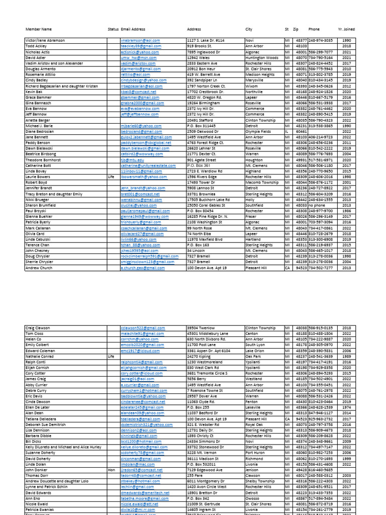 MMS Members 2022 Final 4-20-22 | PDF