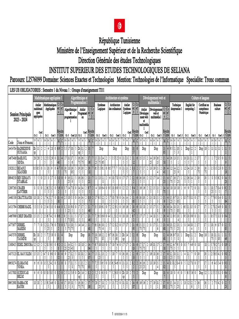 PV Sess Prin TI1 | PDF
