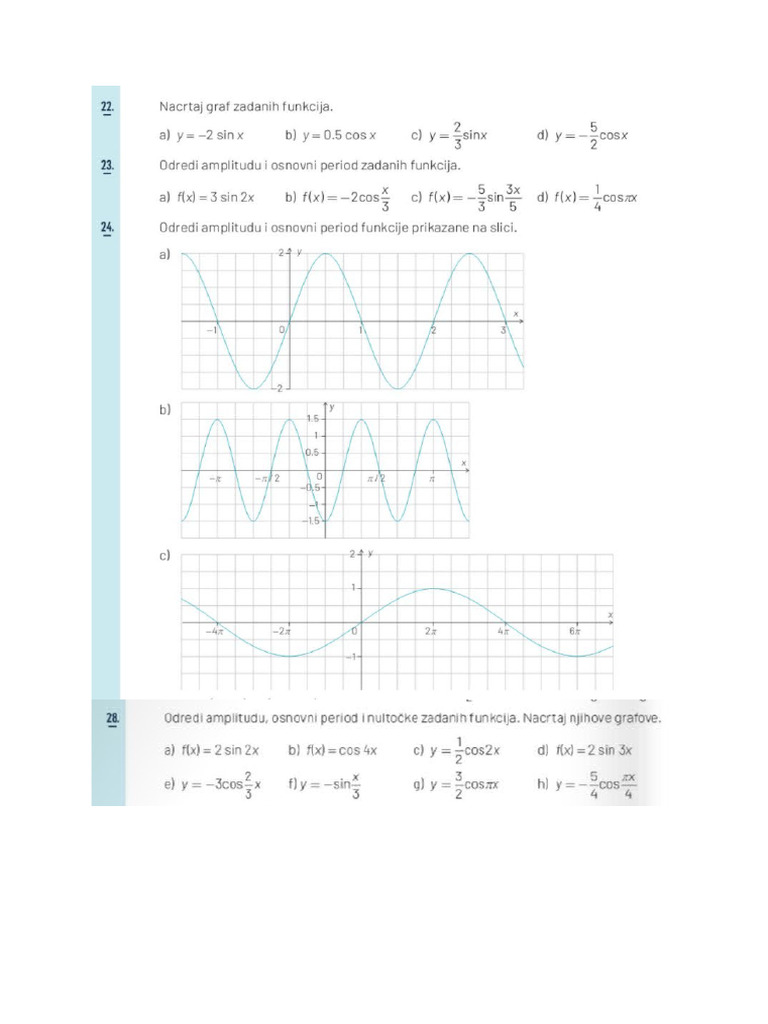 Grafovi Trigonometrijskih Funkcija | PDF