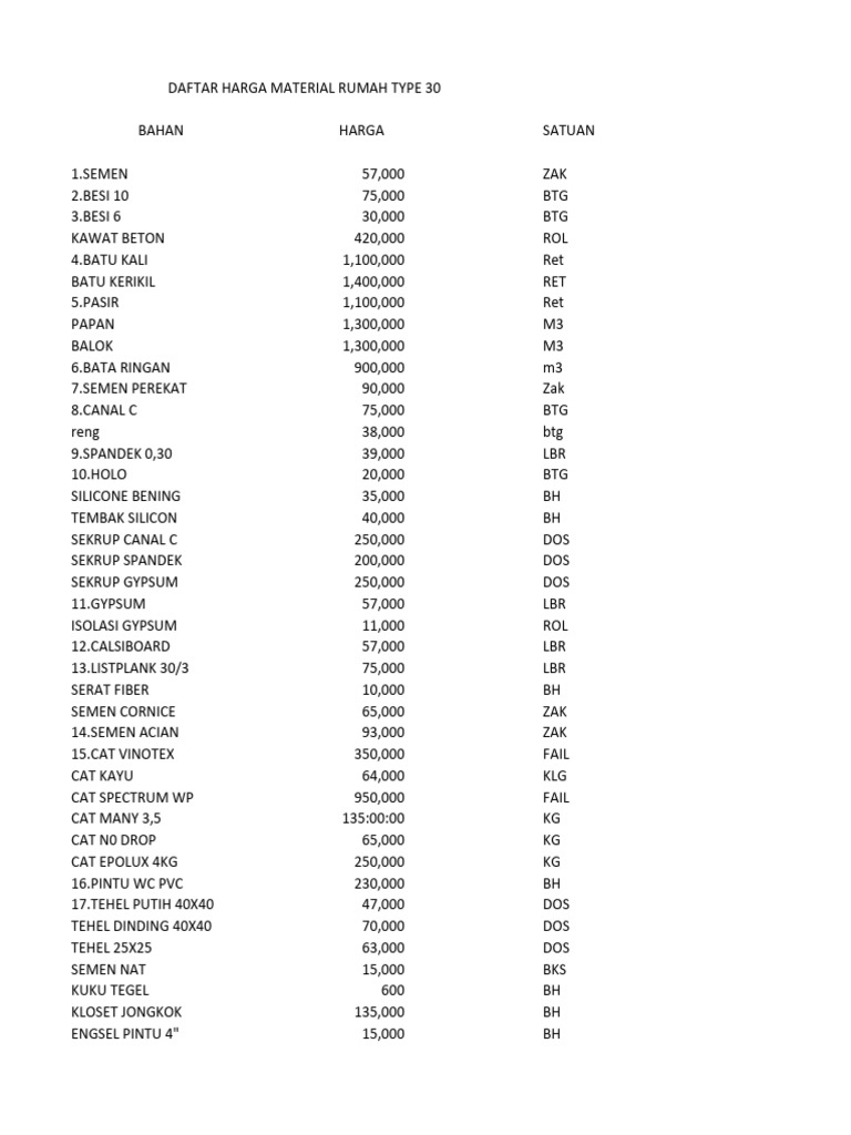 Daftar Harga Material Bangunan Kupang | PDF | Griya & Taman | Sains ...