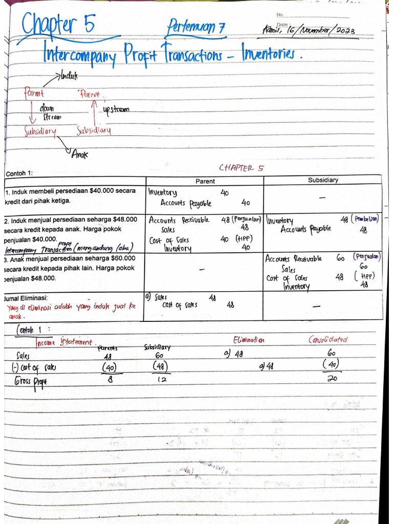 Chapter 5 Akl 2 | PDF