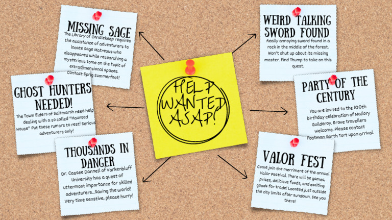 White and Yellow Scrapbook Mind Map Brainstorm | PDF