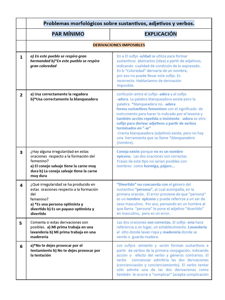 SOLUCIÓN-PARES MÍNIMOS Sustantivos-Adjetivos-Determinantes | PDF