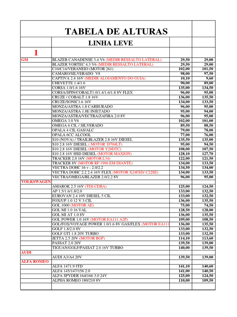Tabela de Alturas de Veículos | PDF | Private Transport | Vehicles
