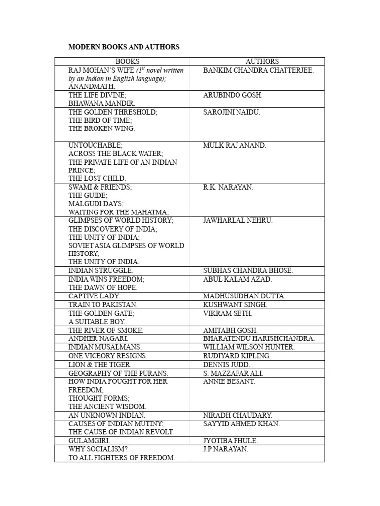 Imp Modern Books and Authors - History State PCS | PDF | Indian ...