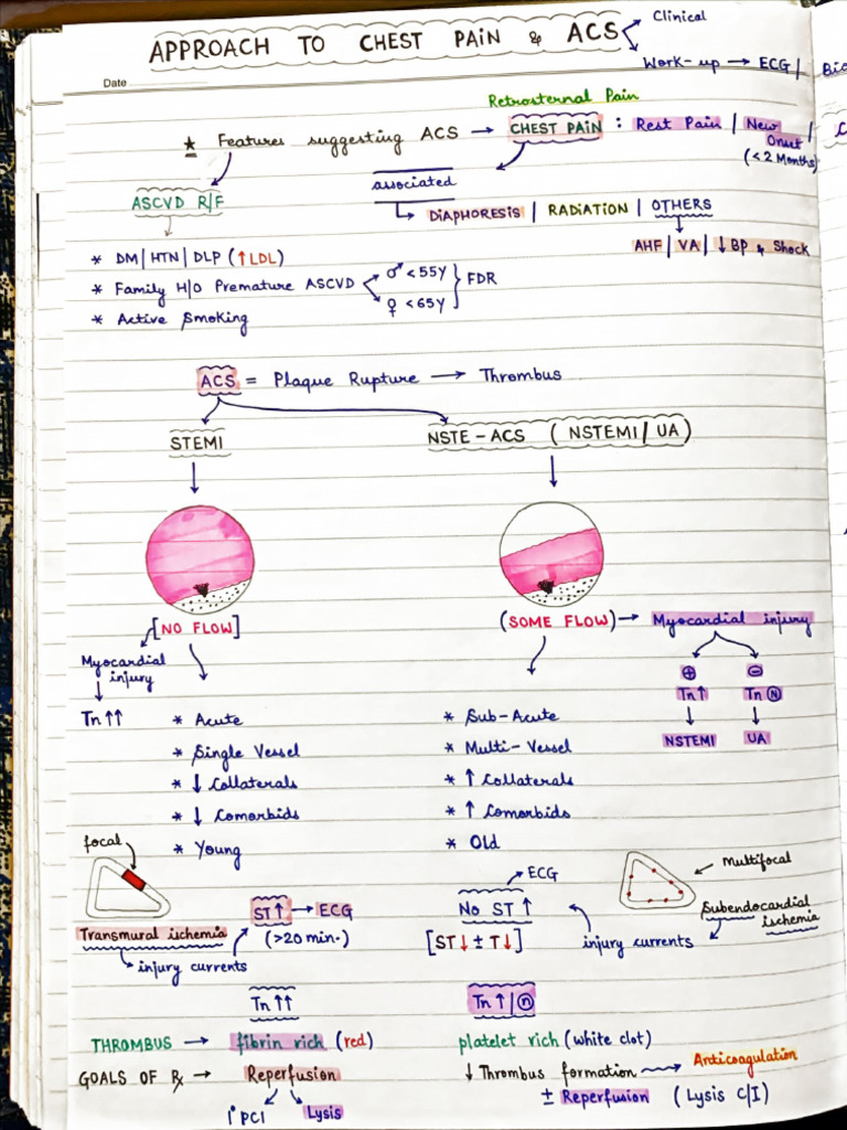 Cardiology DR Dilip | PDF
