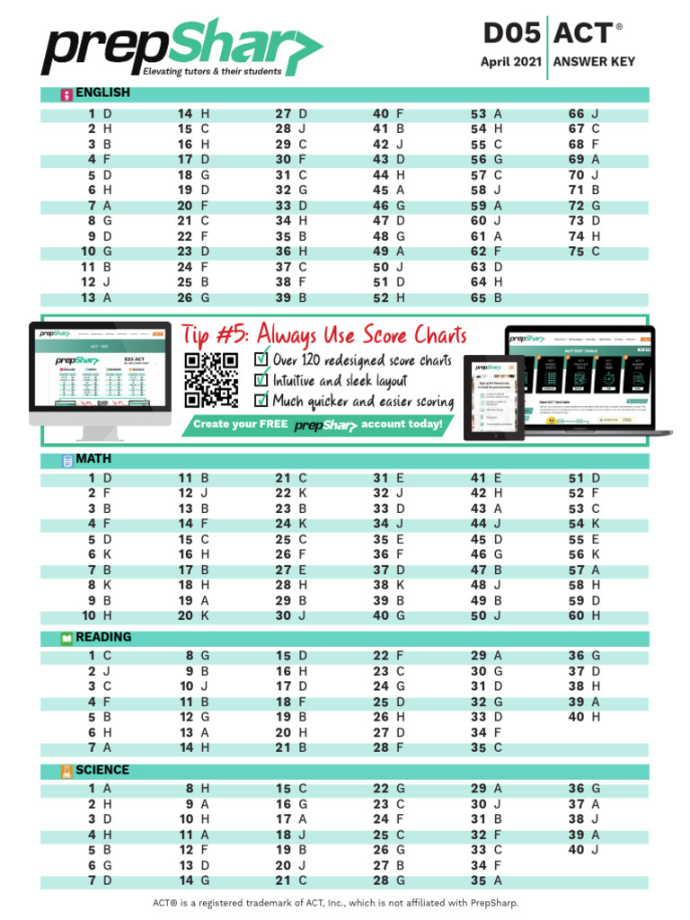 Tip #5: Always Use Score Charts | PDF | Intellectual Property Law ...