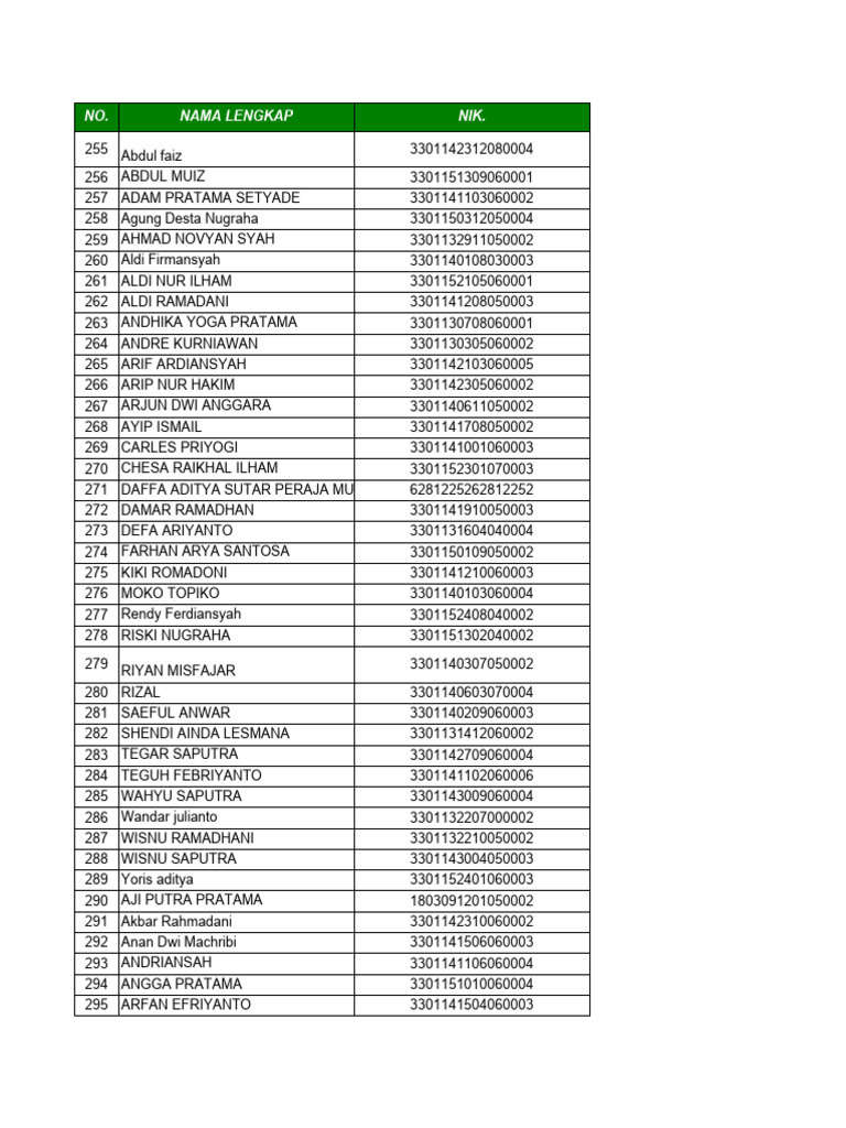 Data Asesi 2023-2024 04-12-2023 | PDF | Indonesia Data Asesi 2023-2024 04-12-2023 | PDF | Indonesia