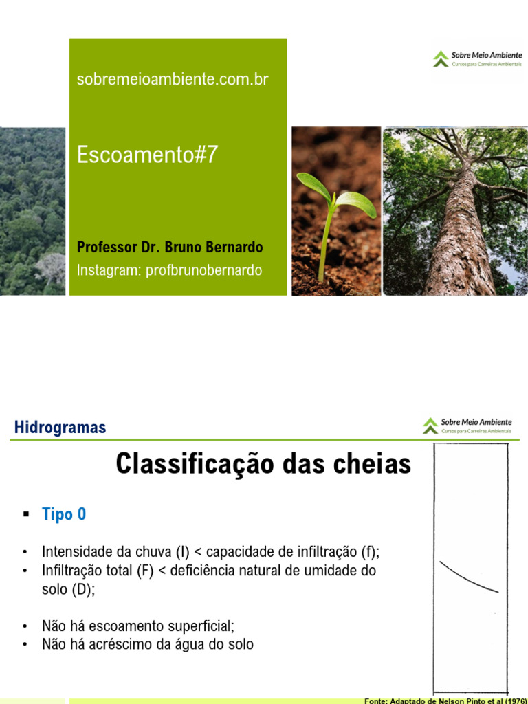 18f4ab75 E62c 4d13 8237 246412b4d1f9 Aula11Escoamentosuperficial7 | PDF | Enchente | Materiais ...