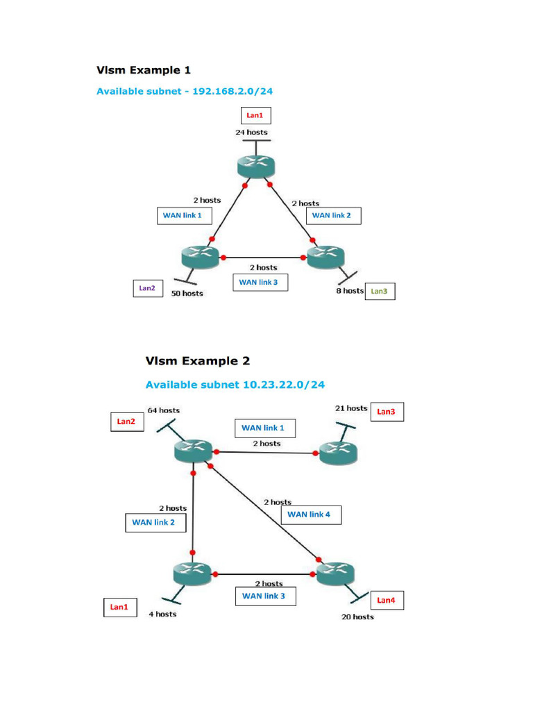 VLSM Examples | PDF