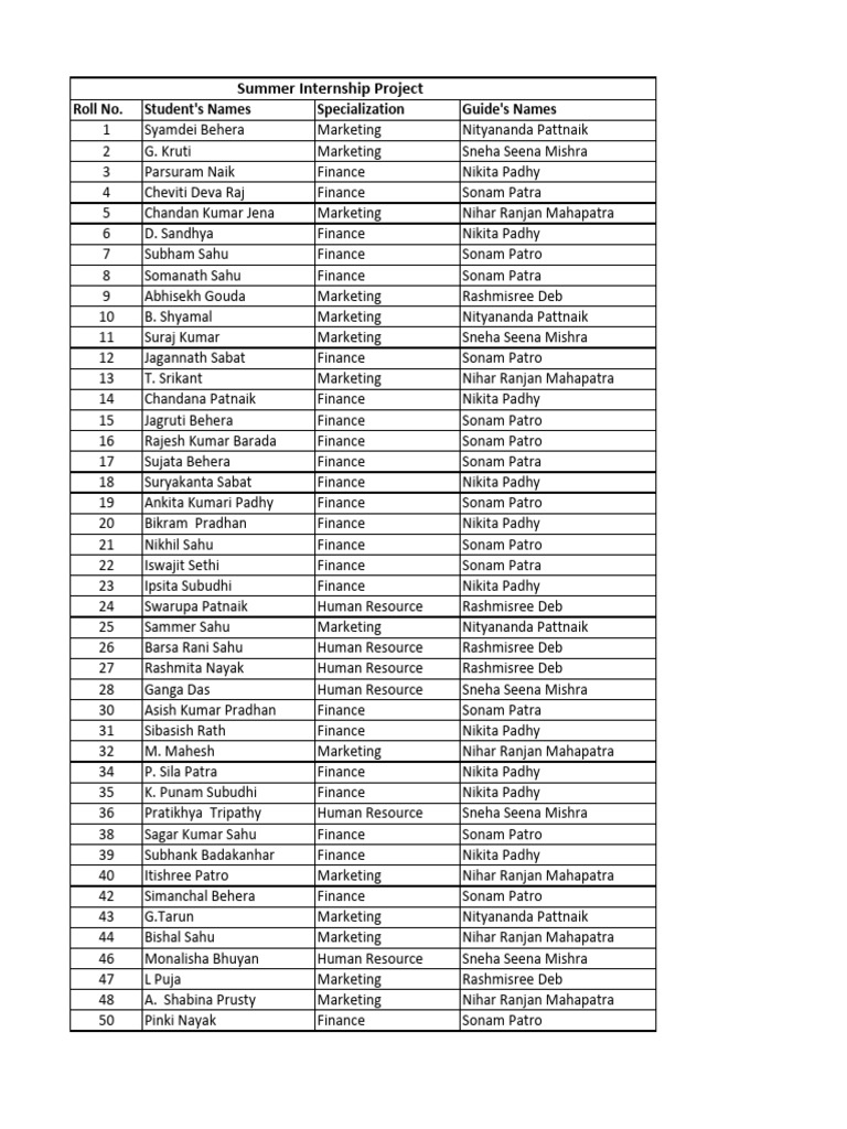 Guide List For SIP | PDF