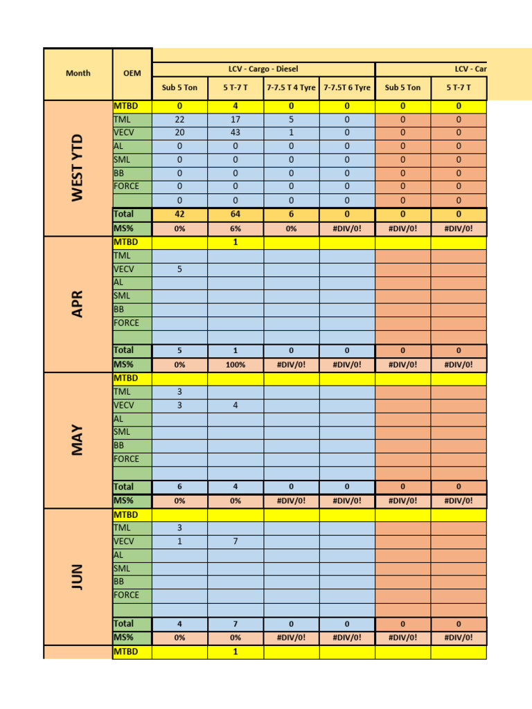 F24 New Ilcv Bus MS Data - West Zone. | PDF