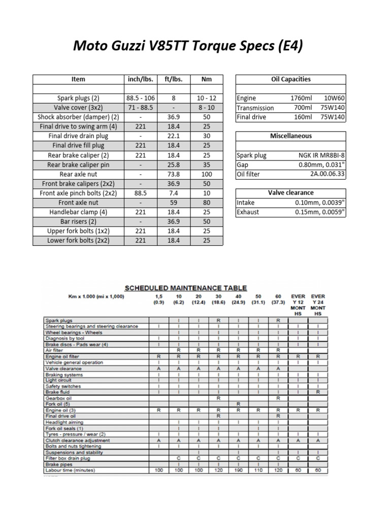 Torque Specs v85 TT | PDF