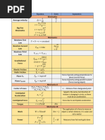 Gr11 Physics Formula Sheet | PDF | Mathematics | Triangle Geometry