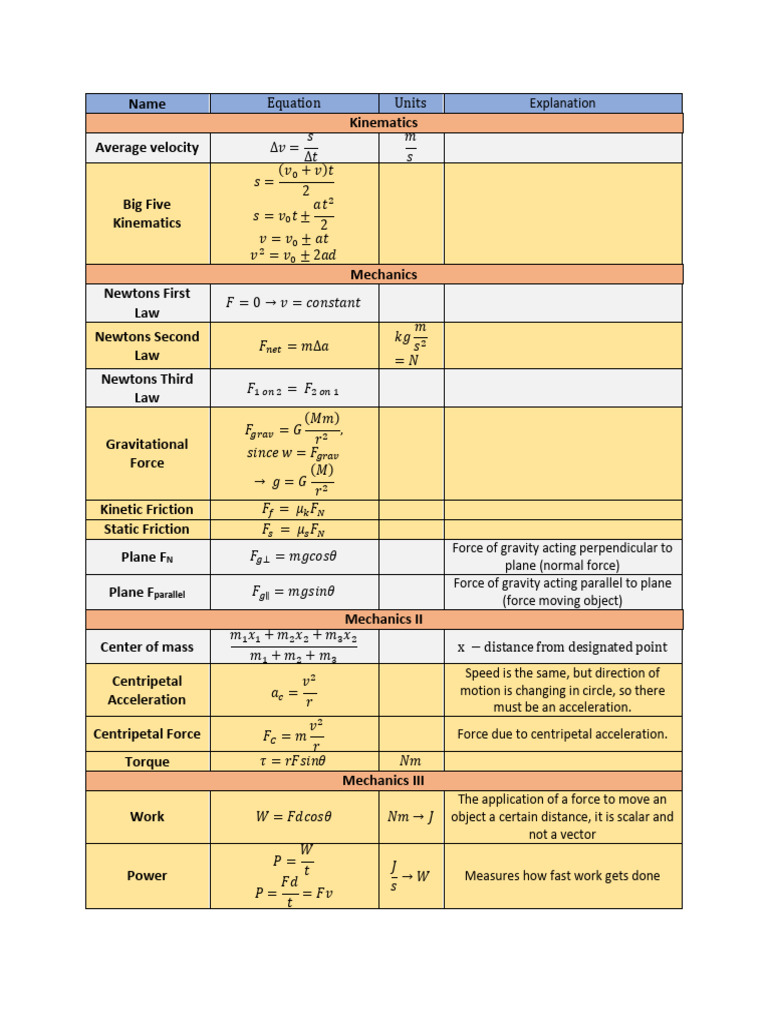 Physics Formula Sheet | PDF | Capacitor | Buoyancy